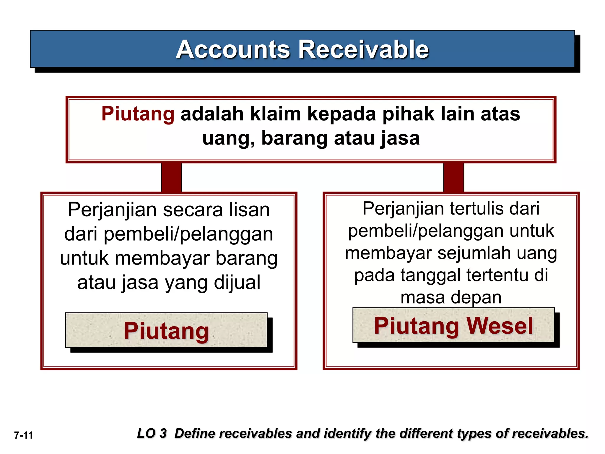 Chapter_7_Kieso_Terjemahan_ppt.ppt
