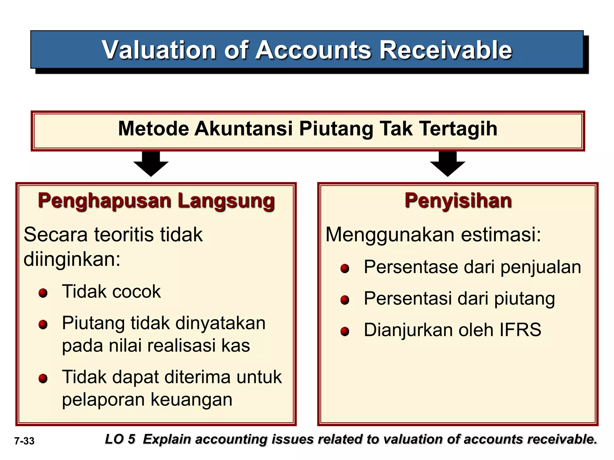 Chapter_7_Kieso_Terjemahan_ppt.ppt