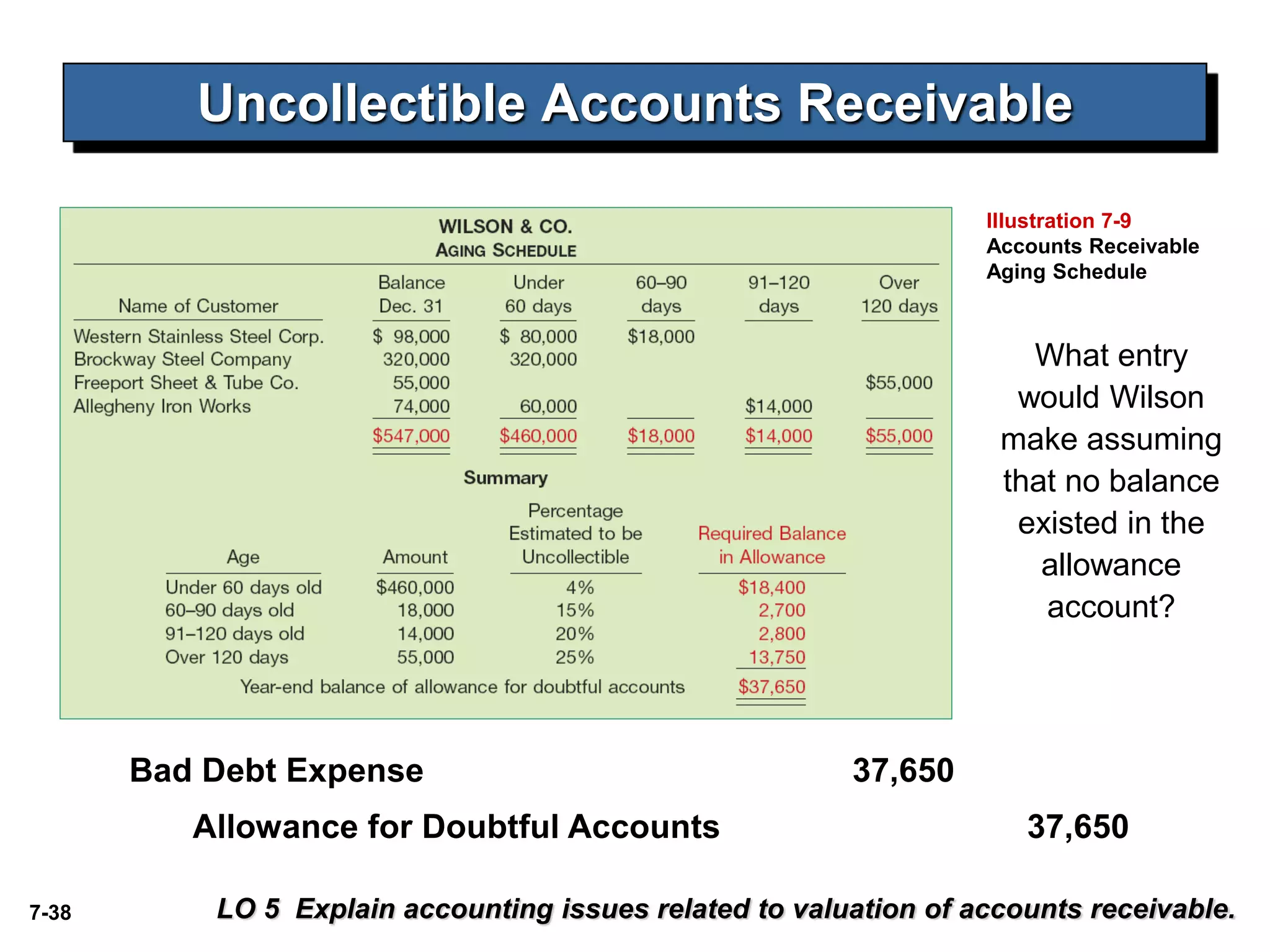 Chapter_7_Kieso_Terjemahan_ppt.ppt