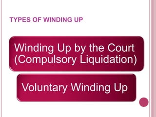 Chapter 7 law..winding up | PPTX