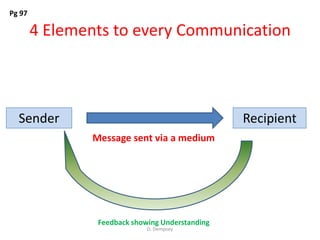 Chapter 7 lc business management skills communication | PPT