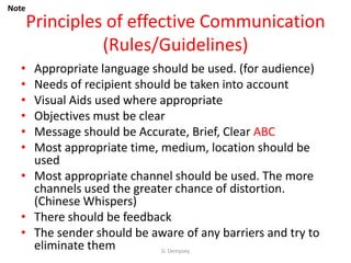 Chapter 7 lc business management skills communication | PPT