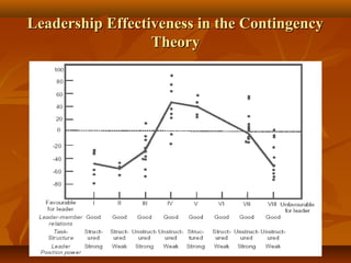 Chapter 7 leadership | PPT