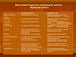 Chapter 7 leadership | PPT