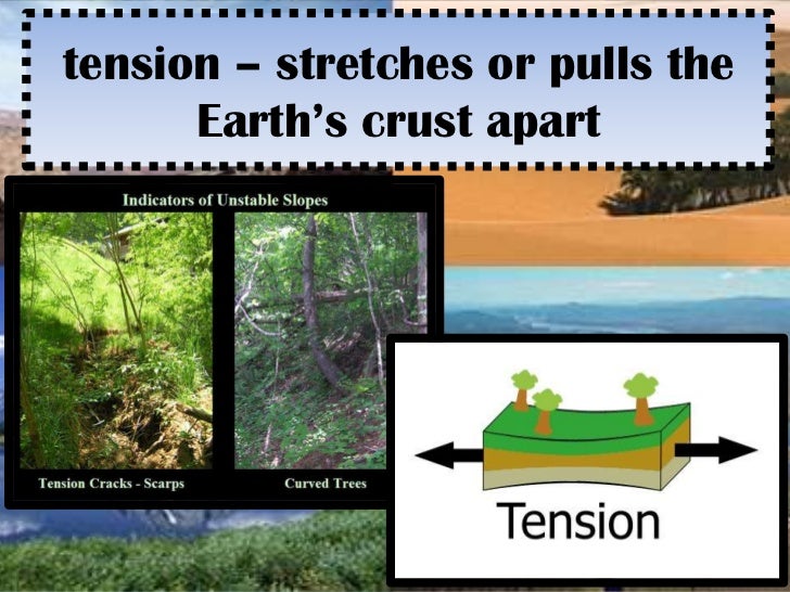 Chapter 7, Lesson 1- Earth's Changing Crust