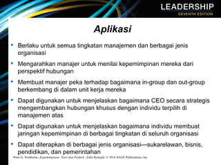 PPT PRESENTASI LEADERSHIP MANAGEMENT BISNIS | PPTX