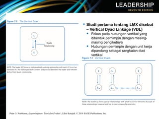 PPT PRESENTASI LEADERSHIP MANAGEMENT BISNIS | PPTX