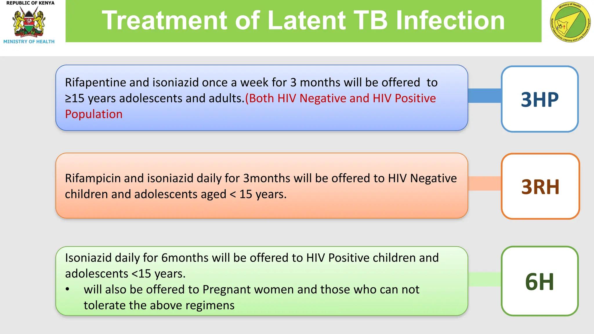 Tuberculosis preventive therapy training module | PPT