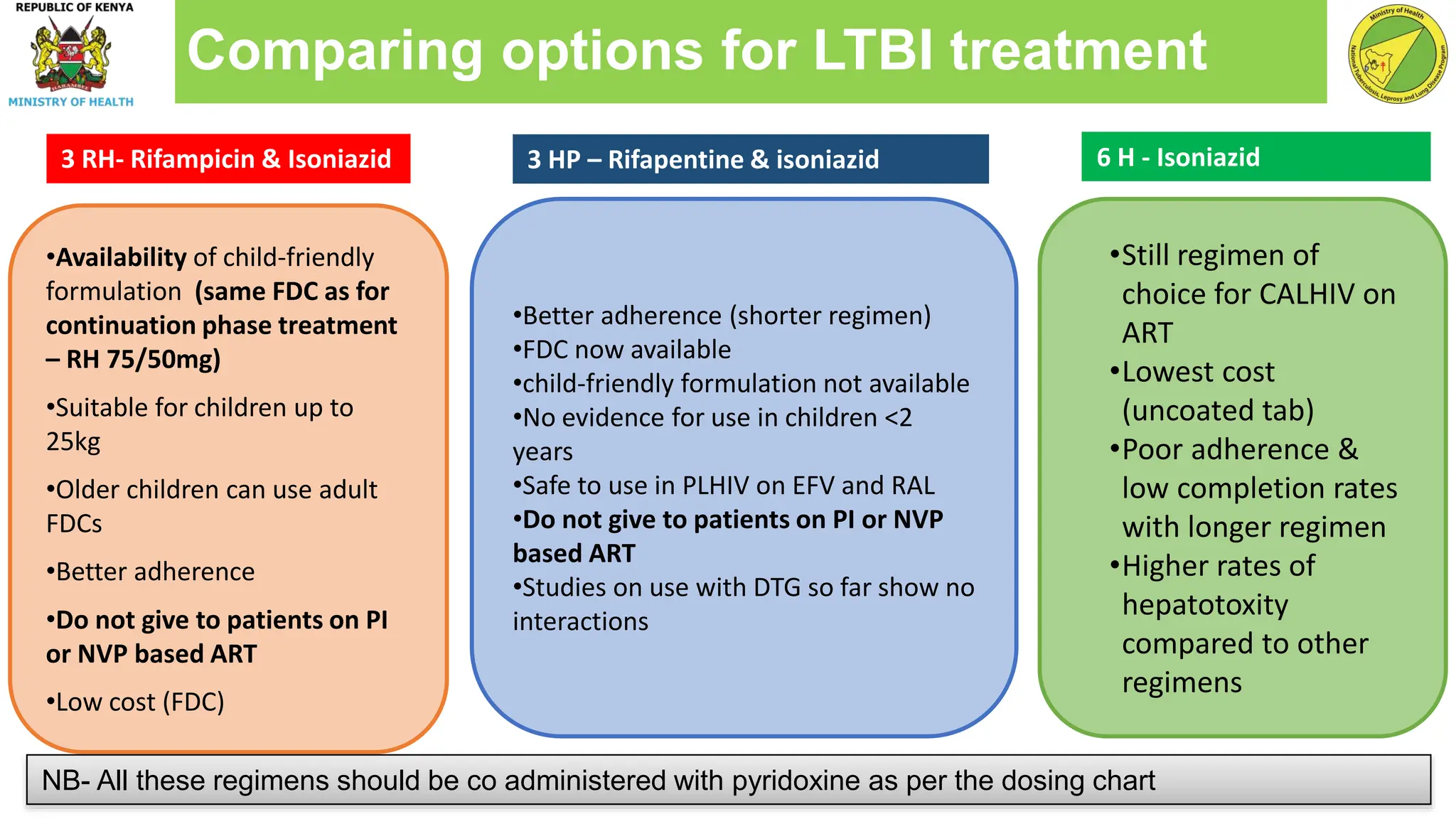 Tuberculosis preventive therapy training module | PPT