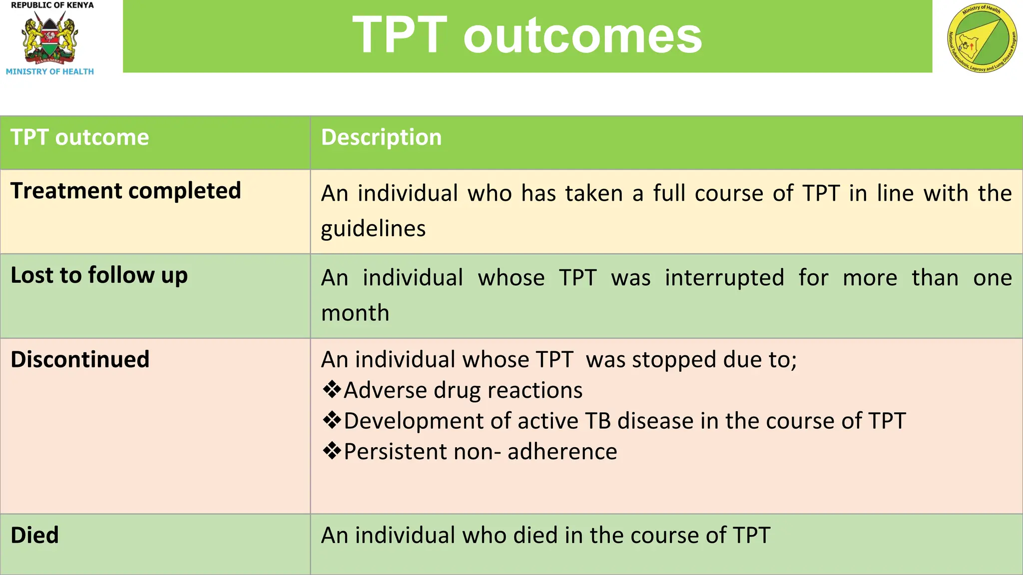 Tuberculosis preventive therapy training module | PPT