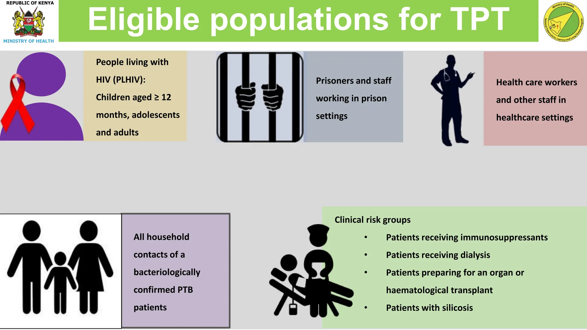 Tuberculosis preventive therapy training module | PPT