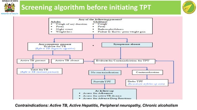 Tuberculosis preventive therapy training module | PPT | Infectious ...