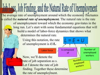 Chapter 7 macro | PPTX