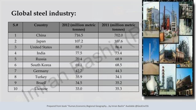 Chapter 7_Major Industries.pdf imran bashir for pms | PDF