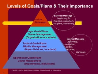 Chapter 7 managerial planning and goal setting | PPT