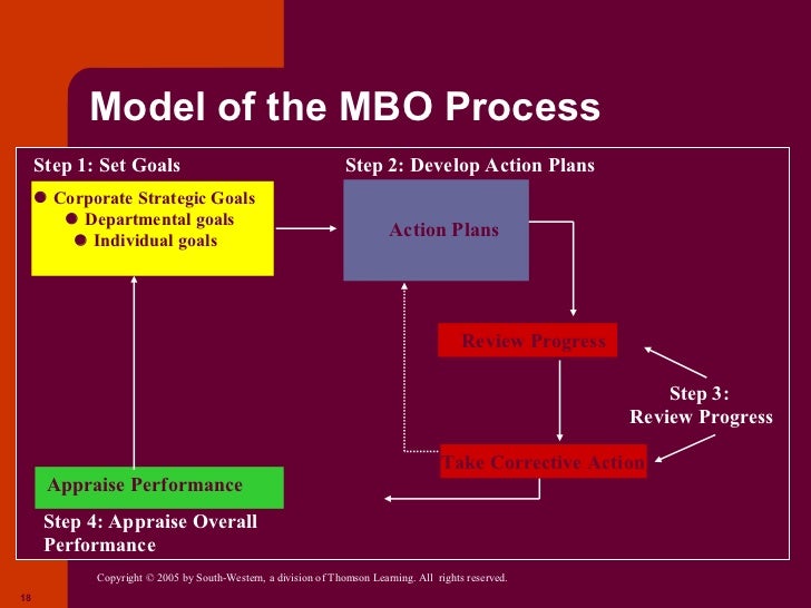 Chapter 7 managerial planning and goal setting