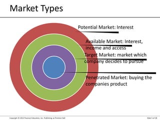 CHAPTER 7 MARKET DEMAND ASSESMENT -PRESENT AND FUTURE DEMAND.ppt