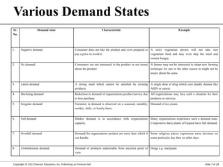 CHAPTER 7 MARKET DEMAND ASSESMENT -PRESENT AND FUTURE DEMAND.ppt