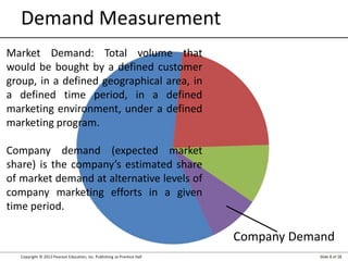 CHAPTER 7 MARKET DEMAND ASSESMENT -PRESENT AND FUTURE DEMAND.ppt