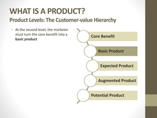 Chapter7 Marketing Management | PPTX
