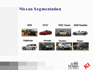 Chapter7 Market Segmentation, Targeting, Positioning | PPT