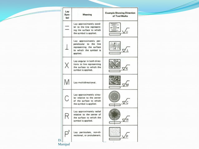 Chapter 7 measurement of surface finish | PDF