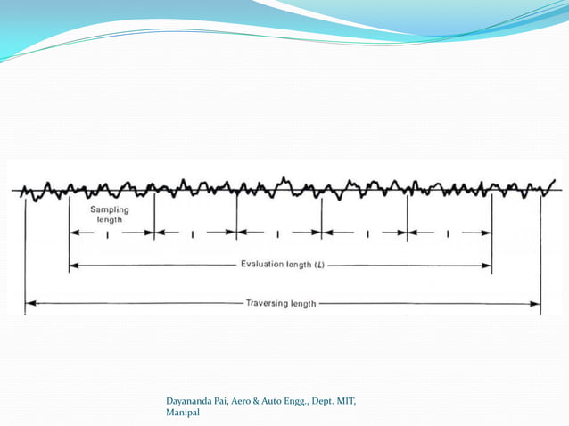 Chapter 7 measurement of surface finish | PDF