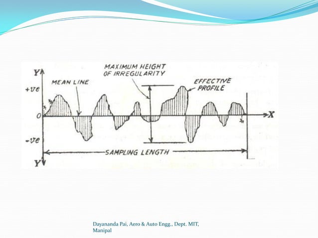 Chapter 7 measurement of surface finish | PDF