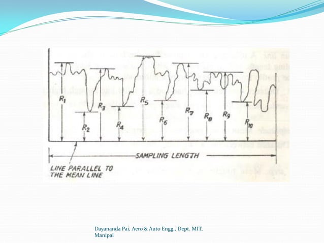 Chapter 7 measurement of surface finish | PDF