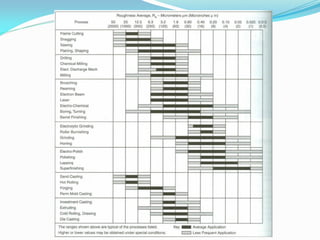 Surface Roughness Chart Comparison ISO Finishing | atelier-yuwa.ciao.jp