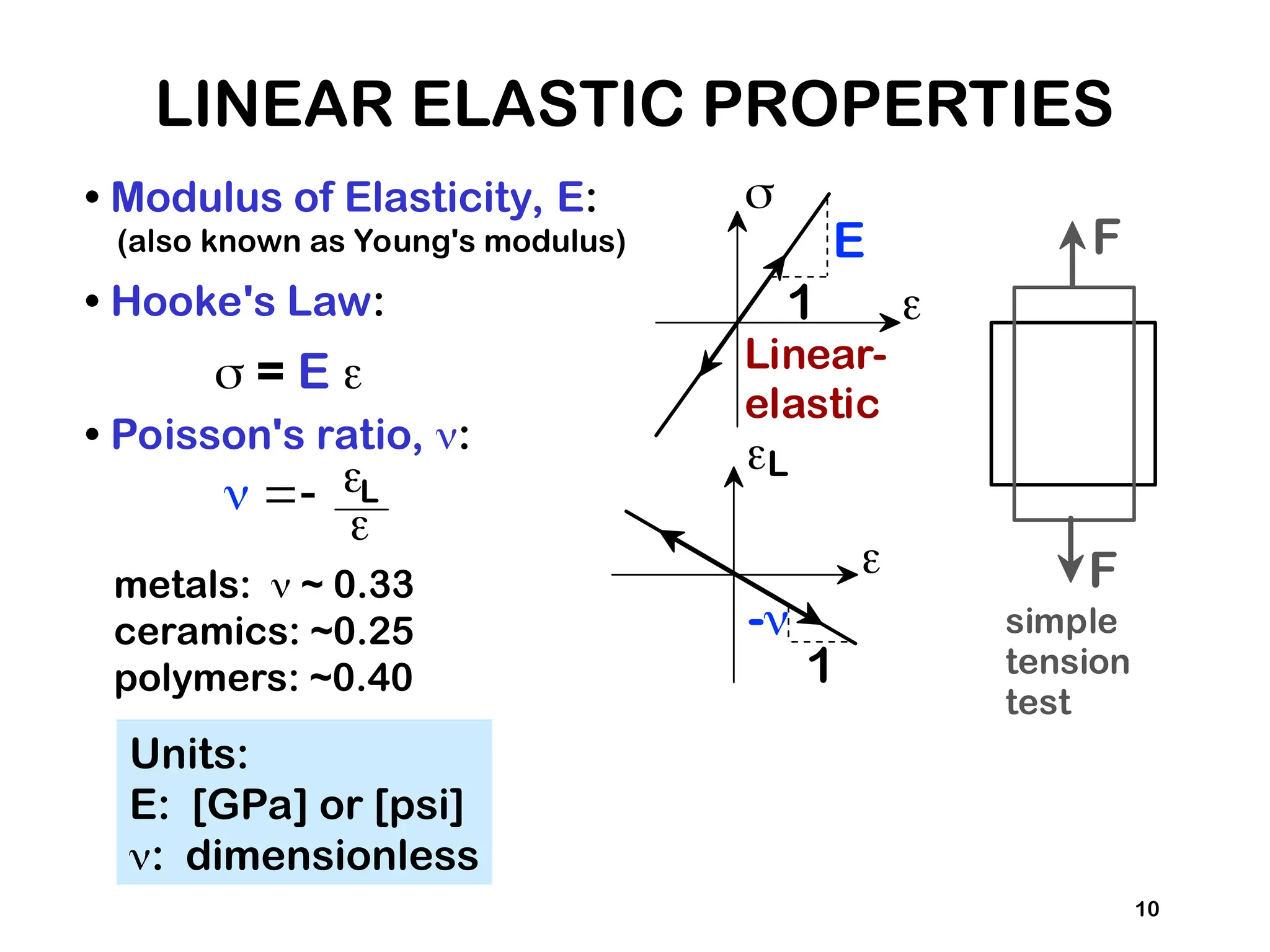 chapter_7__mechanical_properties_.pptgvgg | PPT