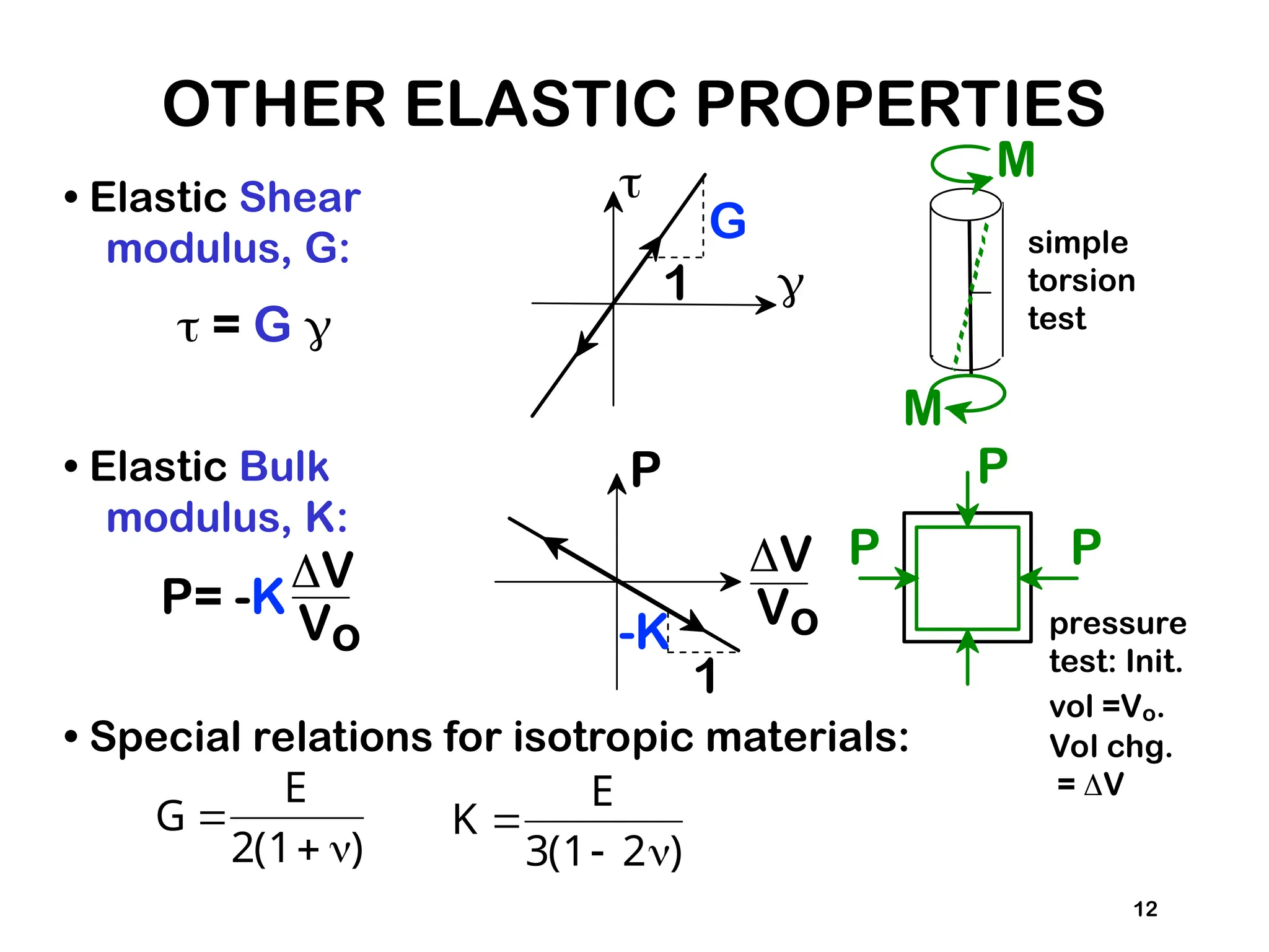 chapter_7__mechanical_properties_.pptgvgg | PPT