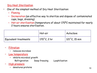 Chapter 7 microbial control | PPT