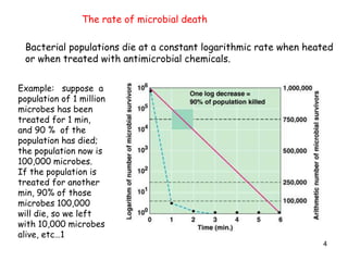 Chapter 7 microbial control | PPT