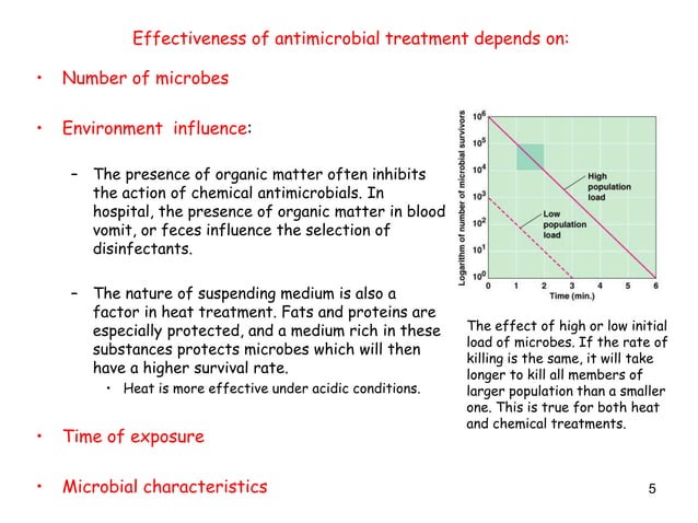 Chapter 7 microbial control | PPT