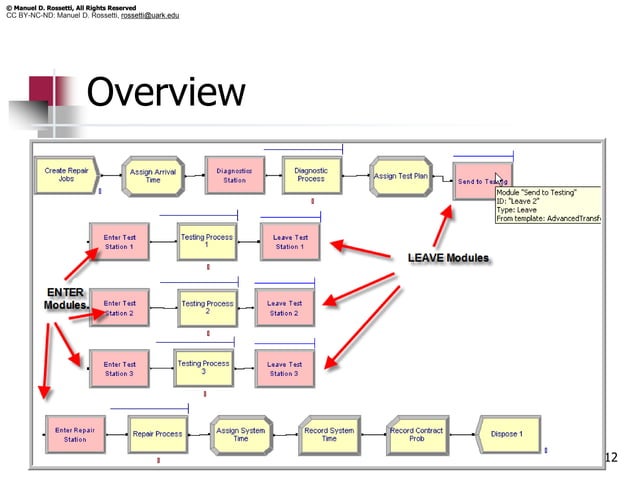 Chapter 7 Modeling Systems with Entity Movement and Material Handling Constructs.pptx