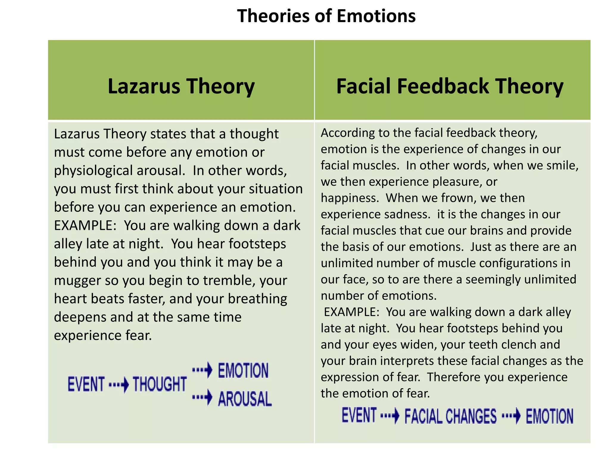 Chapter 7 motivation and emotion 1 | PPTX