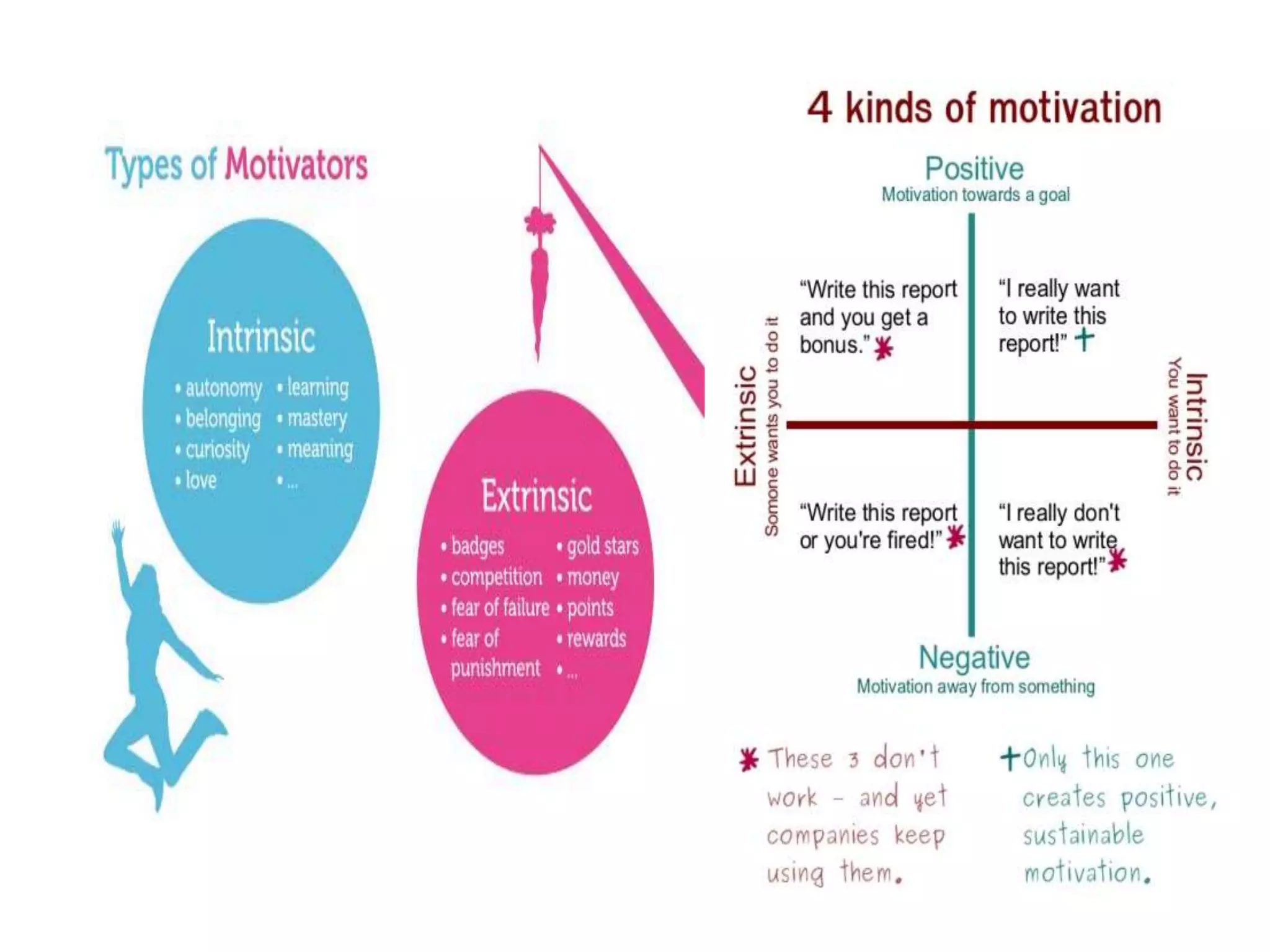 Chapter 7 motivation and emotion 1 | PPTX