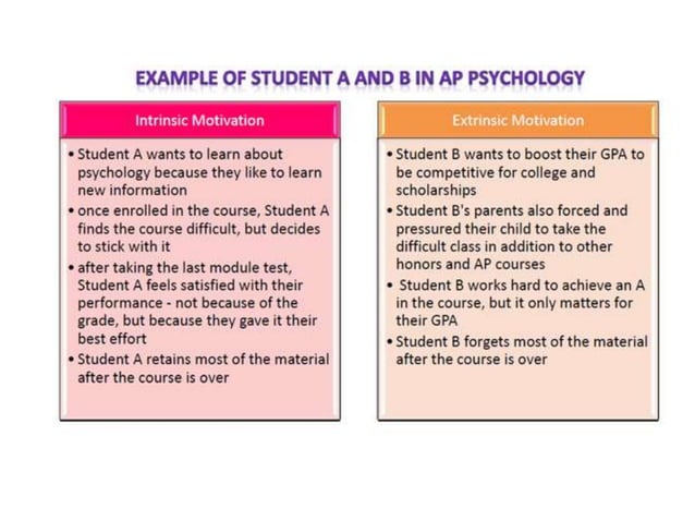 Chapter 7 motivation and emotion 1 | PPTX