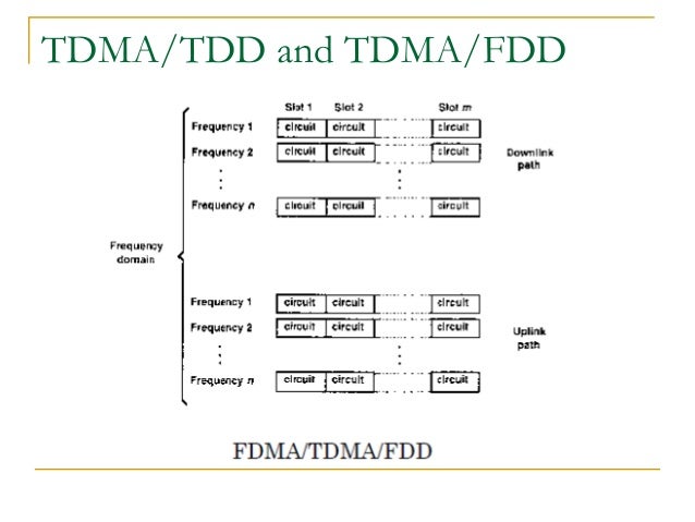 Chapter 7 multiple access techniques