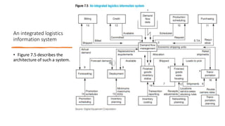 Chapter 7 Negotiation.pptx