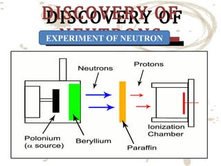 Chapter 7 nuclear physics | PPT