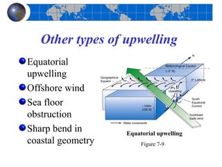 Chapter 7 Ocean Circulation | PPT