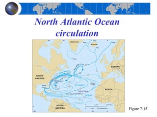 Chapter 7 Ocean Circulation | PPT