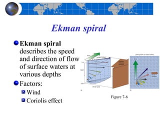 Chapter 7 Ocean Circulation | PPT
