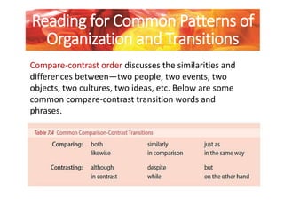 Chapter 7 Organization.pptx