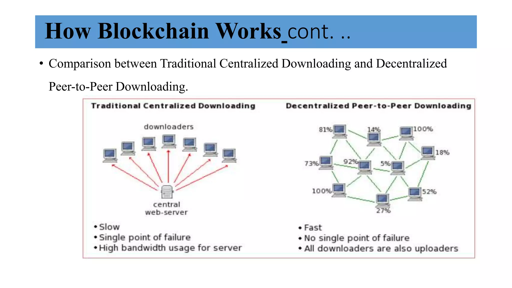 Chapter 7 Other Emerging Technologies.pptx