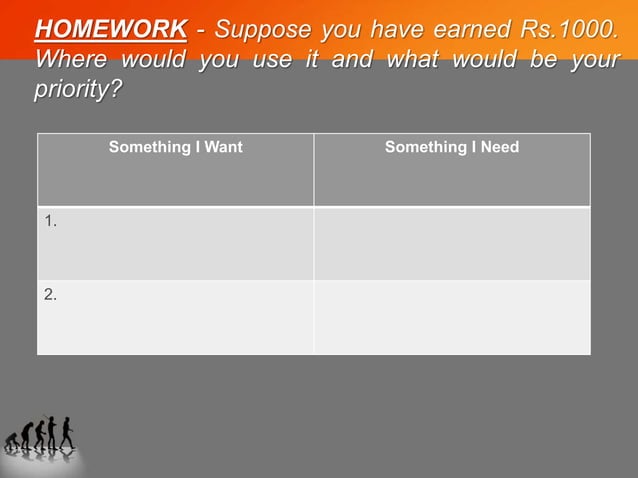 Our basic needs | PPT