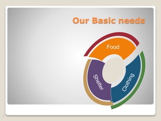 Our basic needs | PPT