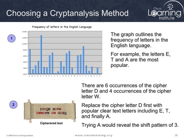 CCNA Security - Chapter 7 | PPT